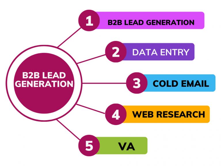 Master B2B Lead Generation Strategies That Drive Growth